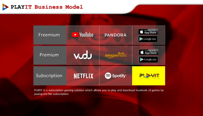 PLAYIT, LLC | ARE YOU READY TO PLAY?